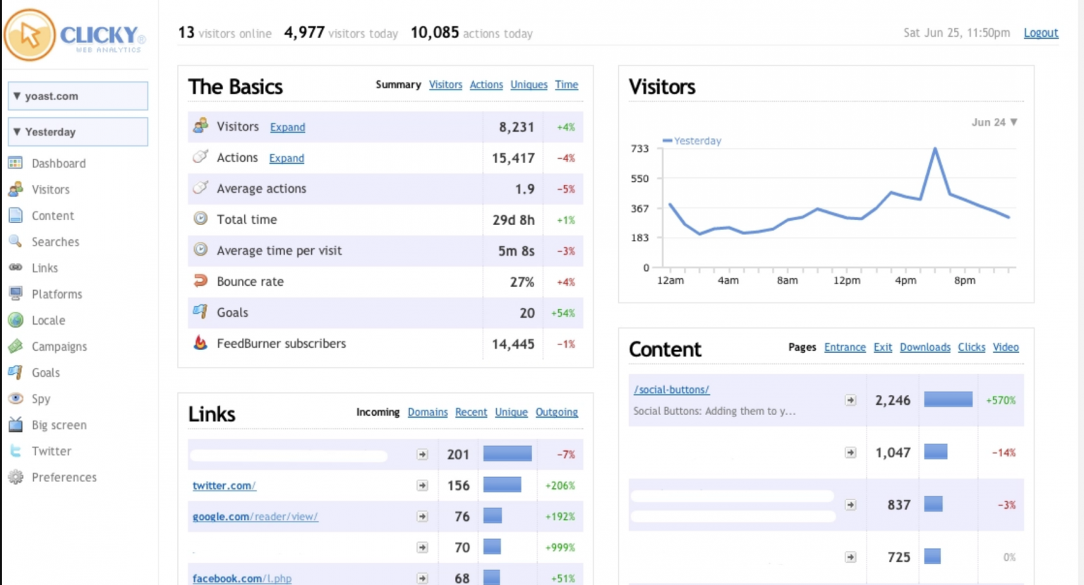 Website Analytics 101: Beginner Guide To Tracking - Clicky Blog Website Analytics 101: Beginner Guide To Tracking - Clicky Blog